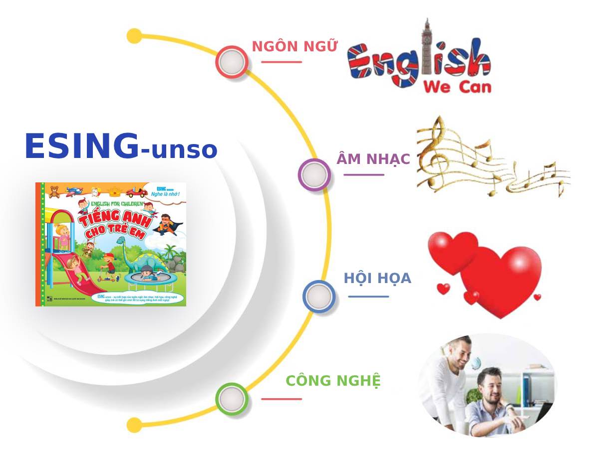 Edusing Unso